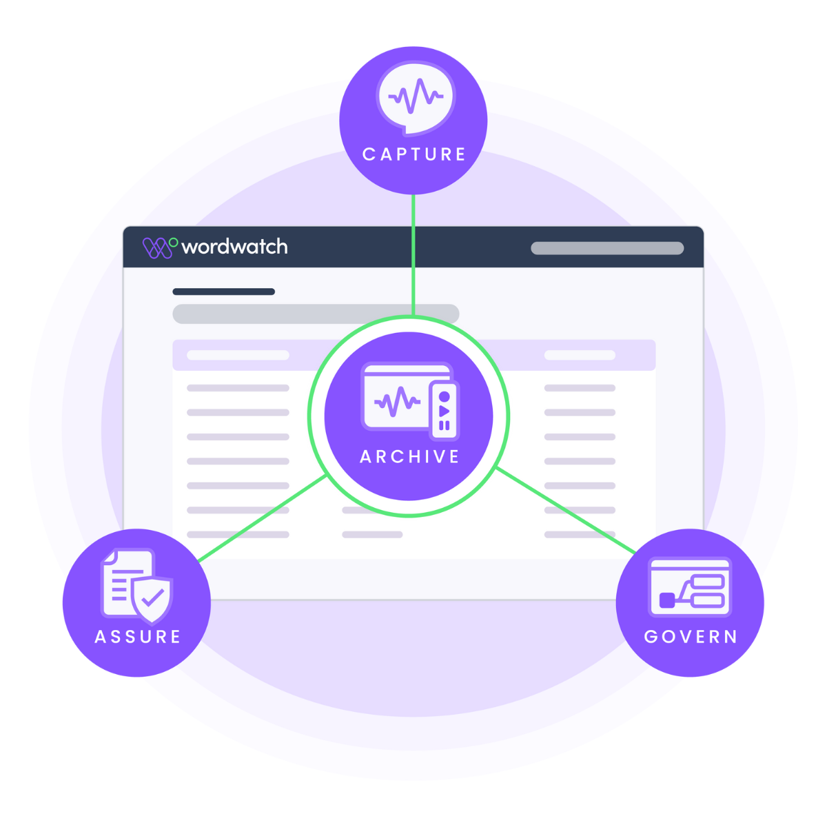 Wordwatch Compliance Platform - BSL Group